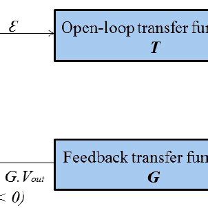 The Functional Diagram Of The Closed Loop Of The Amplitude Detector Download Scientific Diagram