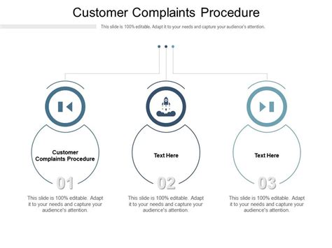 Customer Complaints Procedure Ppt Powerpoint Presentation Infographics Slide Cpb Powerpoint