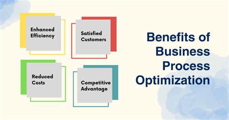 Business Process Optimization in 2024 | Codeless ONE