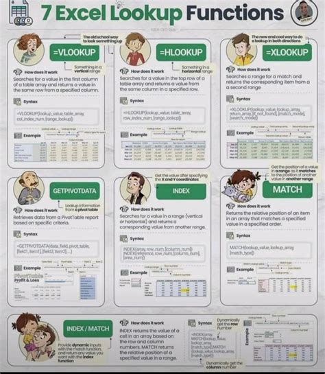 Mahnoor Zafar On Linkedin 7 Lookup Functions In Excel 1 Vlookup 2