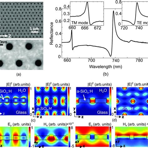 Pdf Dielectric Nanohole Array Metasurface For High Resolution Near