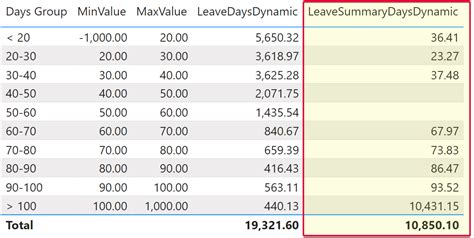 Measure With Disconnected Table As Filter Microsoft Fabric Community