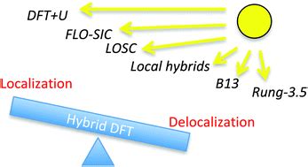 Replacing Hybrid Density Functional Theory Motivation And Recent Advances Chemical Society