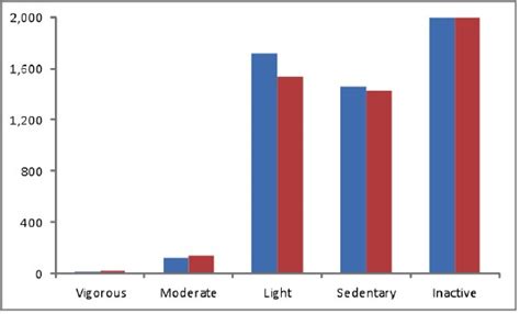 How To Simulate A “broken Axis” Value Axis ~ Kaleido Analytics