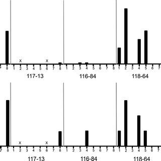 Coverage Plot Of Polymerase Segments From SwabNGS Compared To VINGS Download Scientific