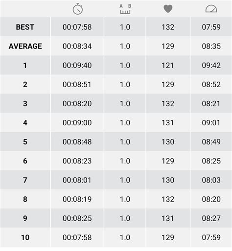 why no running index score r polarfitness