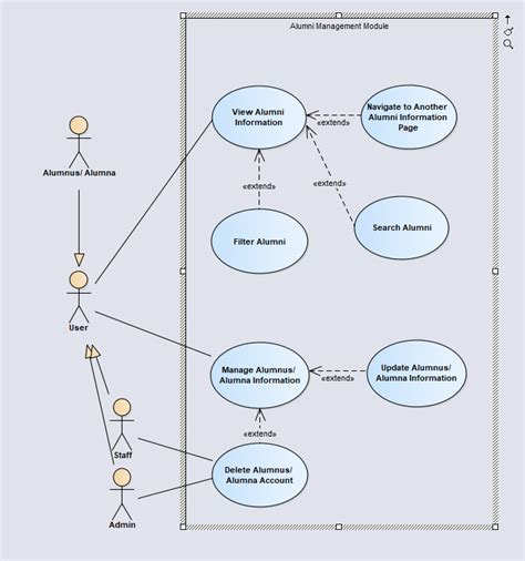 Solved Draw Use Case Draw A Use Case Diagram And It Is Chegg Com