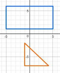 Overview Of Graphing Shapes On The Coordinate Plane Study Com