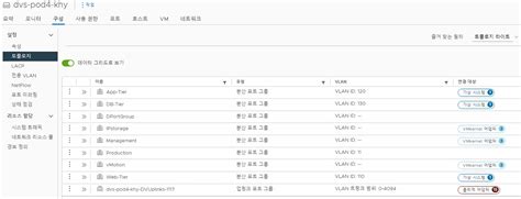 [virtualization] Server Virtualization