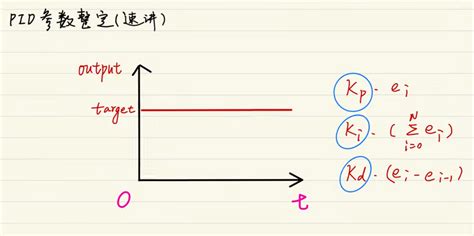 Pid算法（c语言）pid代码c语言 Csdn博客