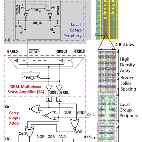 Block Schematic Of The Modified Wl Decoder Used In This Work