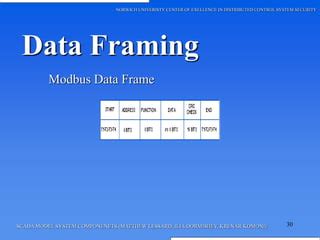 SCADA Model System Components PLC RTU Protocols PPT