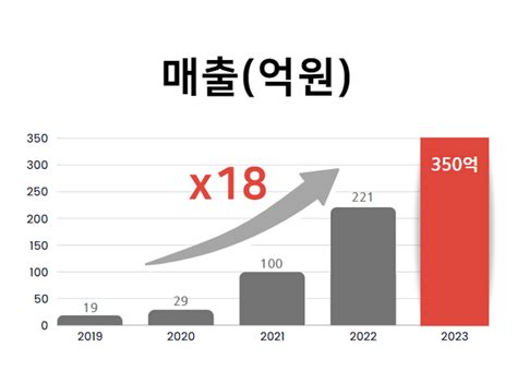 월급쟁이부자들 채용