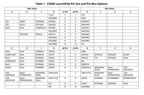 Tms320f28027 How To Use Spi C2000 Microcontrollers Forum C2000™︎