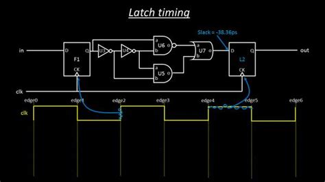 Latch Timing Beg Borrow Or Steal VLSI System Design