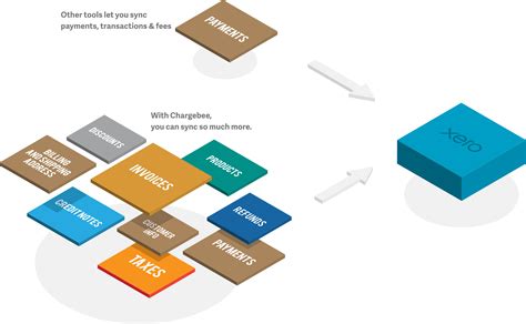 Stripe Xero Integration For Recurring Revenue Businesses