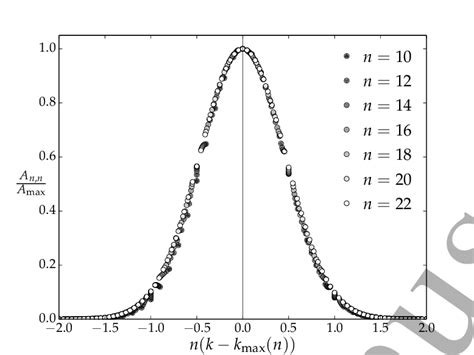 Data Collapse In The Number Of Spanning Configurations Download Scientific Diagram