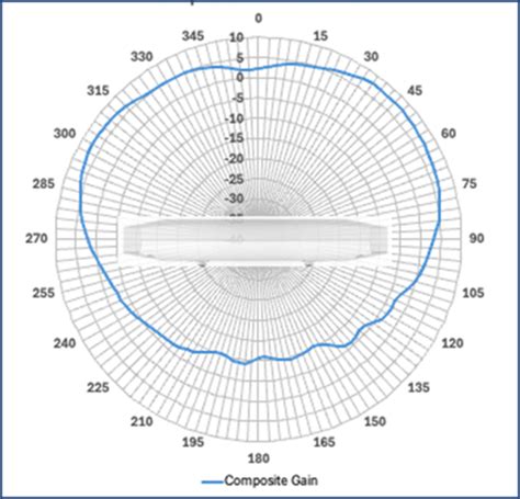 Cisco Wireless Series Access Points Data Sheet Cisco