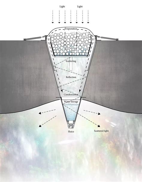 设计物语丨建筑的光影艺术 方寸空间的上帝 知乎