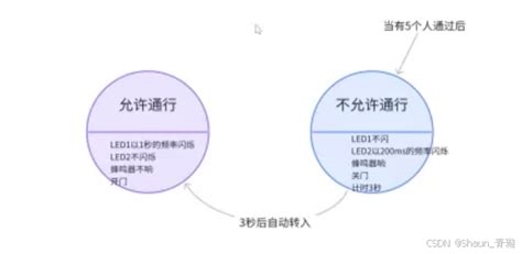 第二个项目完结——排队控制系统 csdn博客