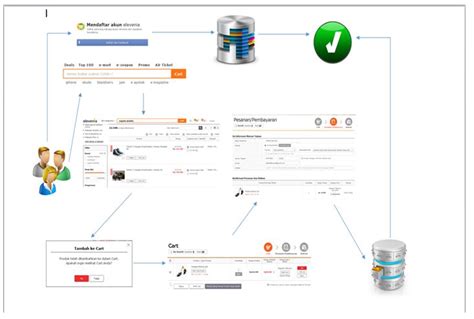 Konsep Sistem Informasi Konsep Input Proses Dan Output Pada Sistem