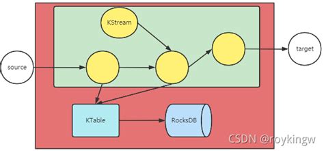 Flink流式计算从入门到实战 一flink入门及实战 Csdn博客