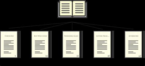 Mảng và đối tượng trong JavaScript giống như cuốn truyện và tờ báo