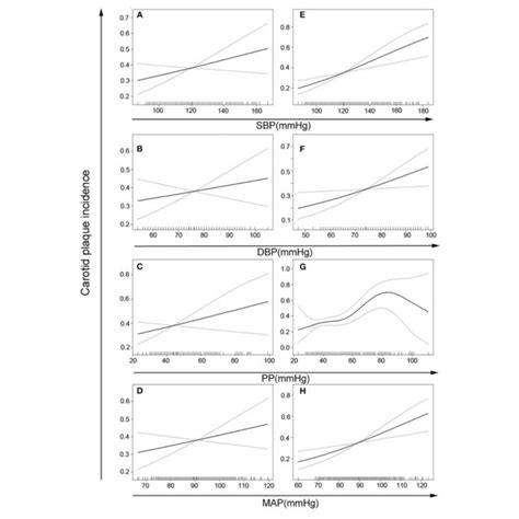 Parameters Of Apache Ii Score Download Scientific Diagram