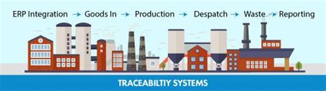 Testmonial Muntons Stevens Traceability Systems Ltd