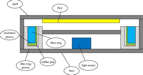 Fiber Gyroscope Profile After Structural Optimization Download