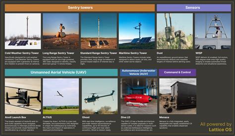 Anduril Revenue Valuation And Growth Rate Sacra