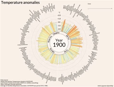 Science Infographics Data Visualization Gif WiffleGif