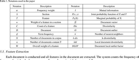table 1 from a hybrid unsupervised density based approach with mutual