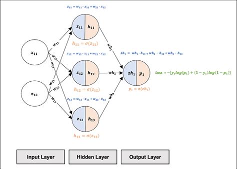 the multilayer perceptron built and implemented from scratch towards ai