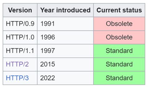 รู้จักกับ Grpc มันคืออะไร ทำงานยังไง Borntodev เริ่มต้นเรียน เขียนโปรแกรม ขั้นเทพ