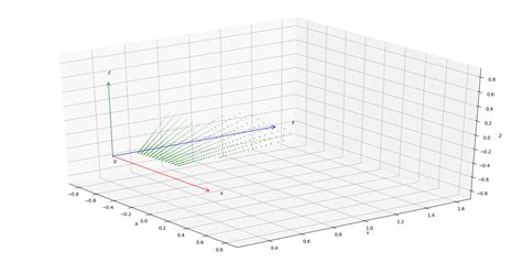Python How Plot Surface Through Specifc Points In Matplotlib Stack Overflow