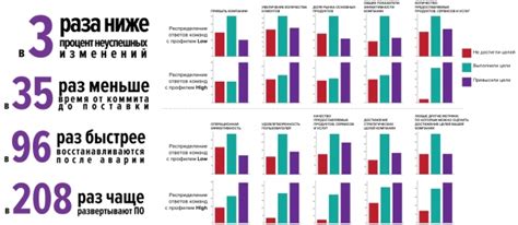 🥇Состояние Devops в России 2020 Prohoster