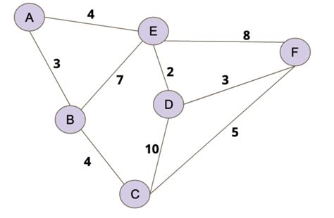 solved true or false1 a greedy problem can be solved by