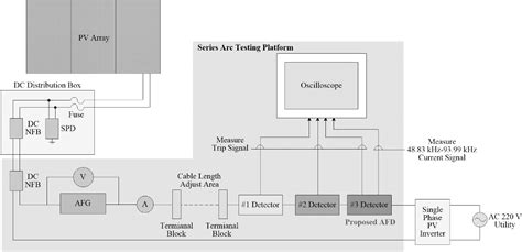 Figure 1 From Design Of A Dc Series Arc Fault Detector For Photovoltaic System Protection