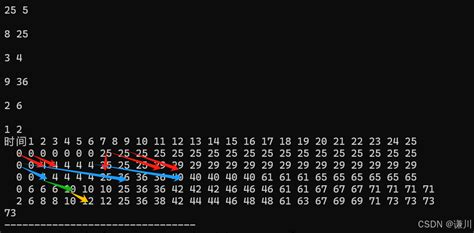 采药 刷题笔记 （动态规划）01背包 Csdn博客