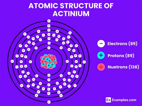 Actinium Ac Definition Preparation Properties Uses Compounds Reactivity