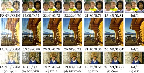 Several Examples In Synthetic Datasets Compared With Deep Download
