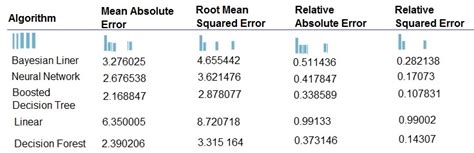 Azure Data Science Practice Questions Ruslan Magana Vsevolodovna