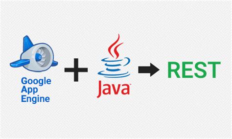 REST In Google App Engine Using Java Rococo Blog