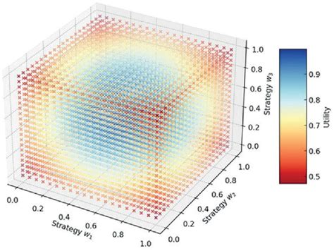 figure 1 from optimizing processor workloads and system efficiency