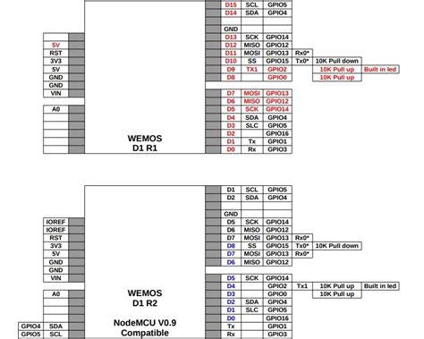 Wemos D1 R2 Schematic