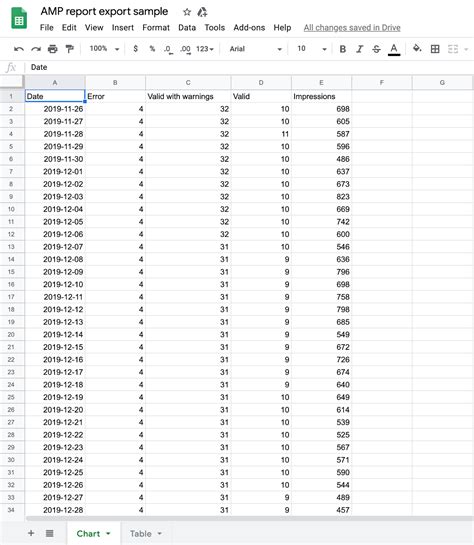 Google Lets Users Download Complete Sets Of Data From Search Console
