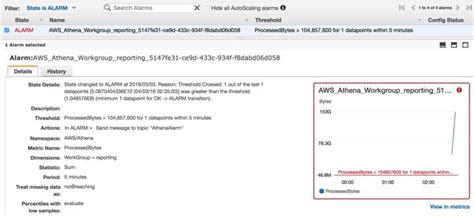Separate Queries And Managing Costs Using Amazon Athena Workgroups