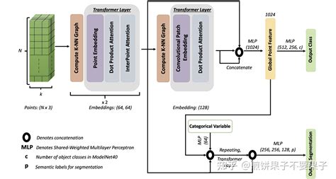 【点云双向 transformer】cpt convolutional point transformer for 3d point