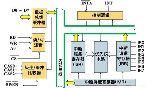 【期末复习】微机原理与接口技术己知 8254 的端口地址为 3000h、3004h3008h 和 30bh外接时钟频率为 2mh2 Csdn博客